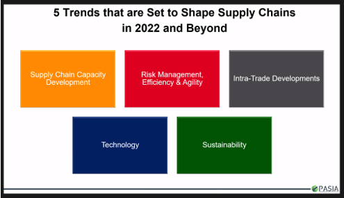 The Future of Logistics: Outlook and Opportunities in Supply Chain ...