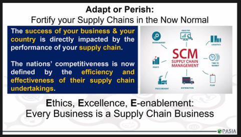 The Future of Logistics: Outlook and Opportunities in Supply Chain ...