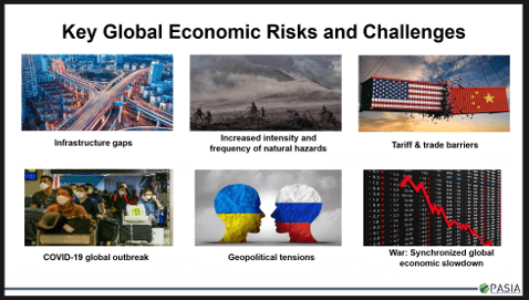 The Future of Logistics: Outlook and Opportunities in Supply Chain ...