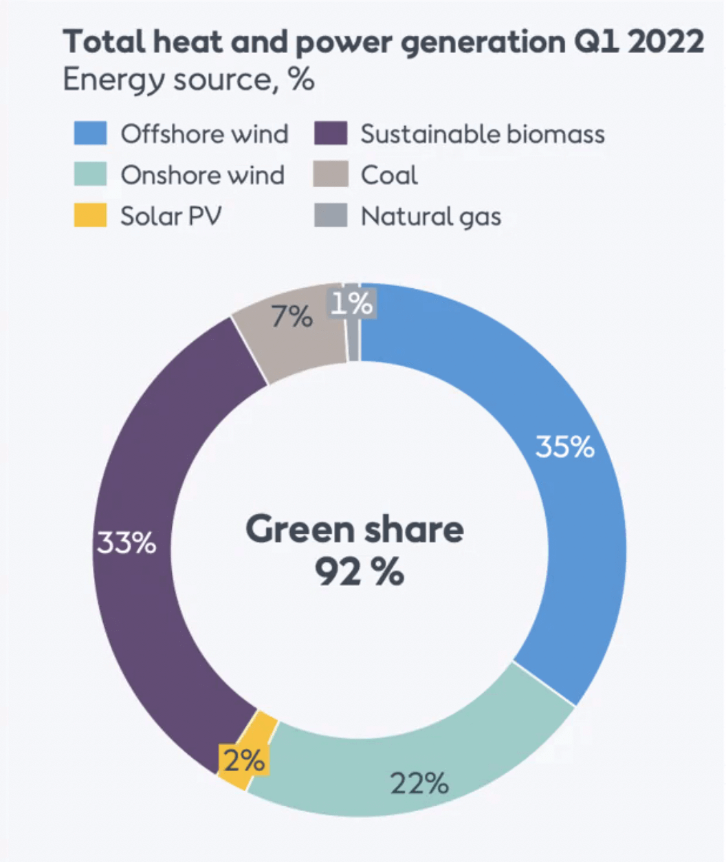 DONG Energy: Clean and Reliable Energy