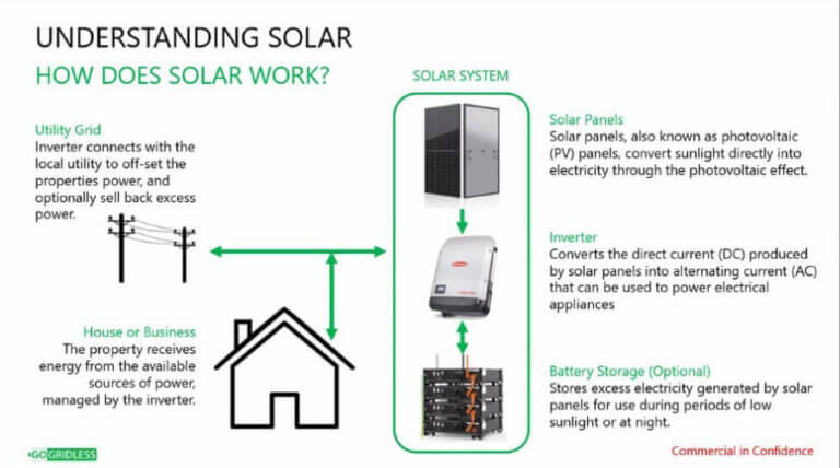 Weekly with JC Focuses on Renewable Energy in the Philippines | John ...
